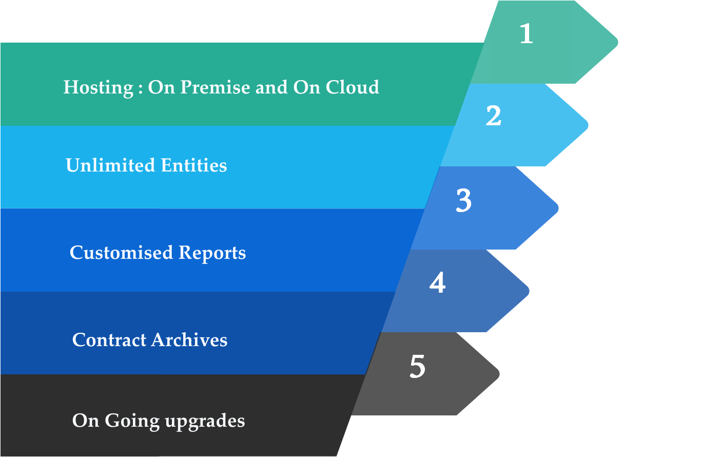 Lexcomply - Contract Management System